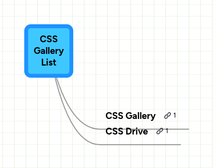 CSS Gallery List | MindMeister Mind map