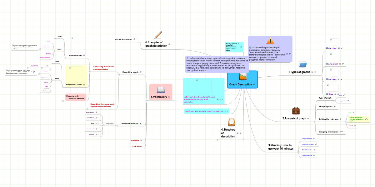 Graph Description | MindMeister Mind Map