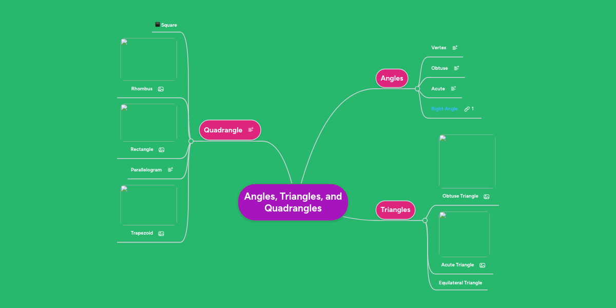 Angles, Triangles, and Quadrangles | MindMeister Mind Map