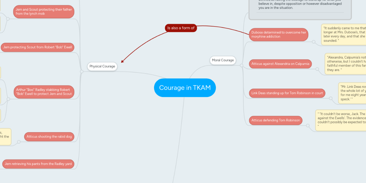 Courage in TKAM | MindMeister Mind Map