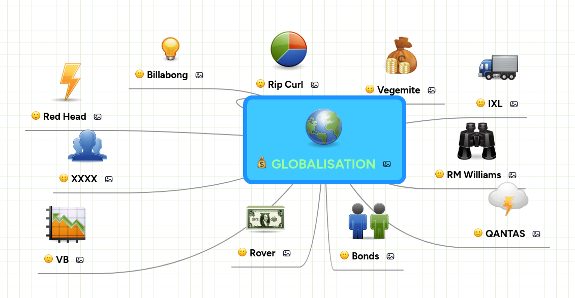 GLOBALISATION | MindMeister Mind map