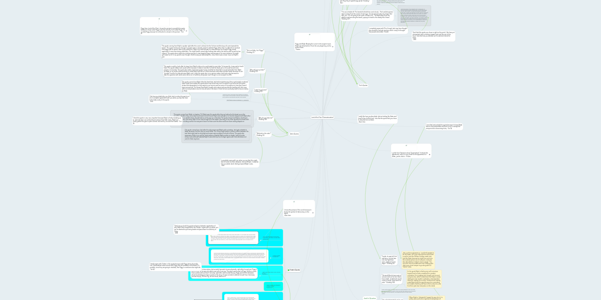 Lord of the Flies (Characterization) | MindMeister Mind Map