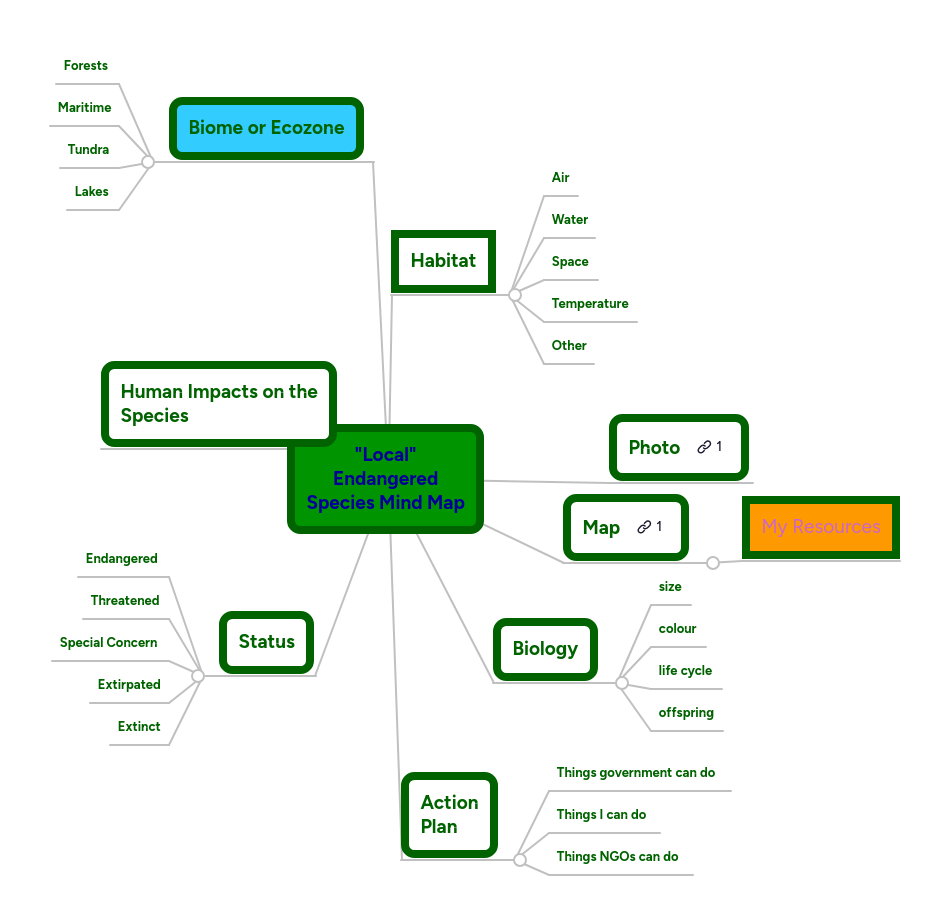 "Local" Endangered Species Mind Map | MindMeister Mind Map