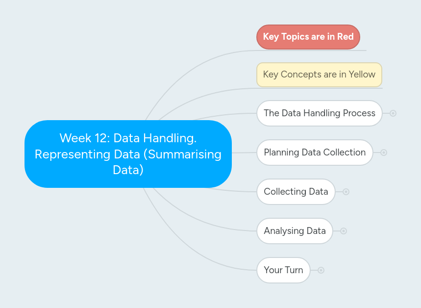 Week 12: Data Handling. Representing Data (Summar... | MindMeister Mind Map