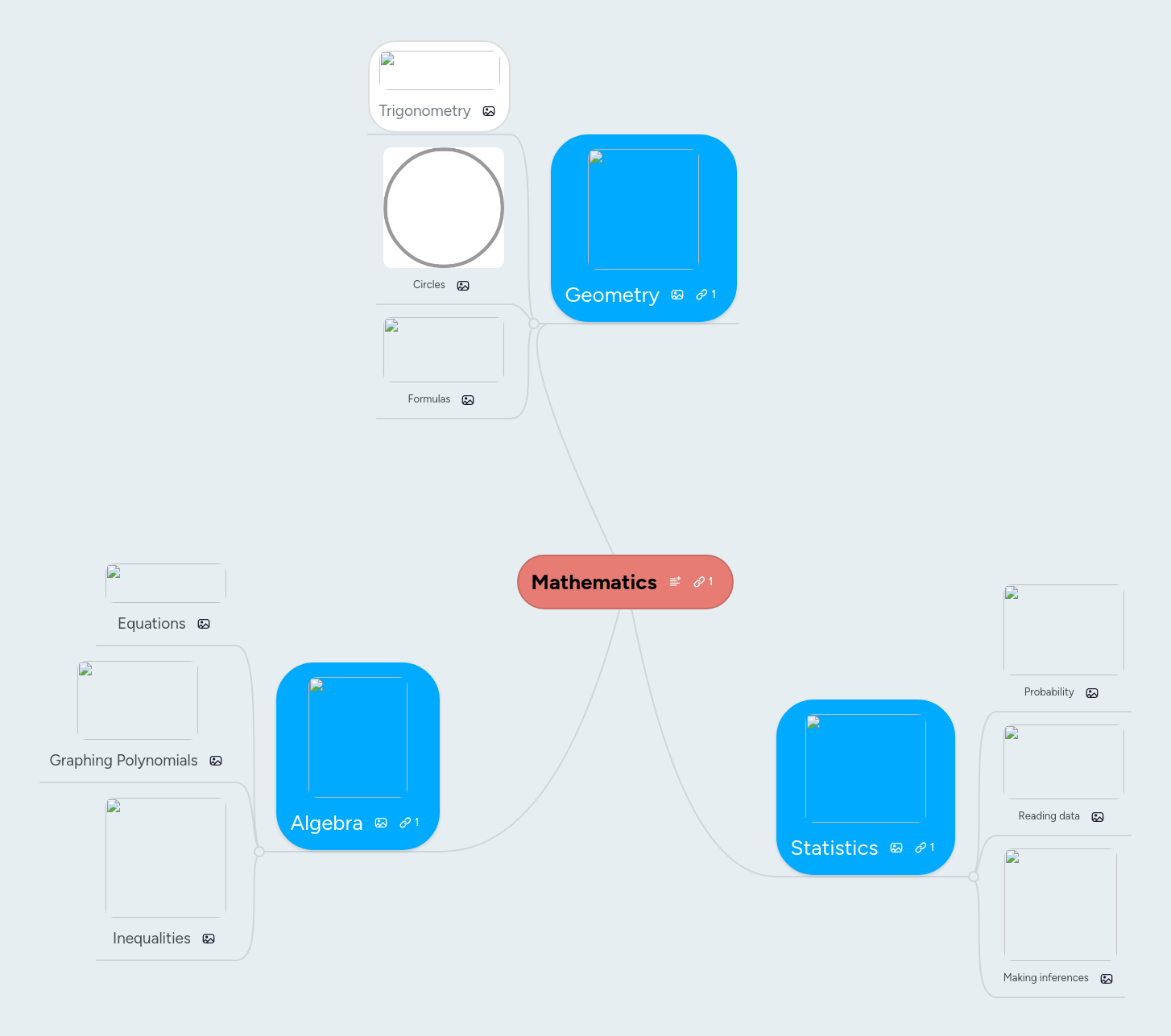 Mathematics | MindMeister Mind map