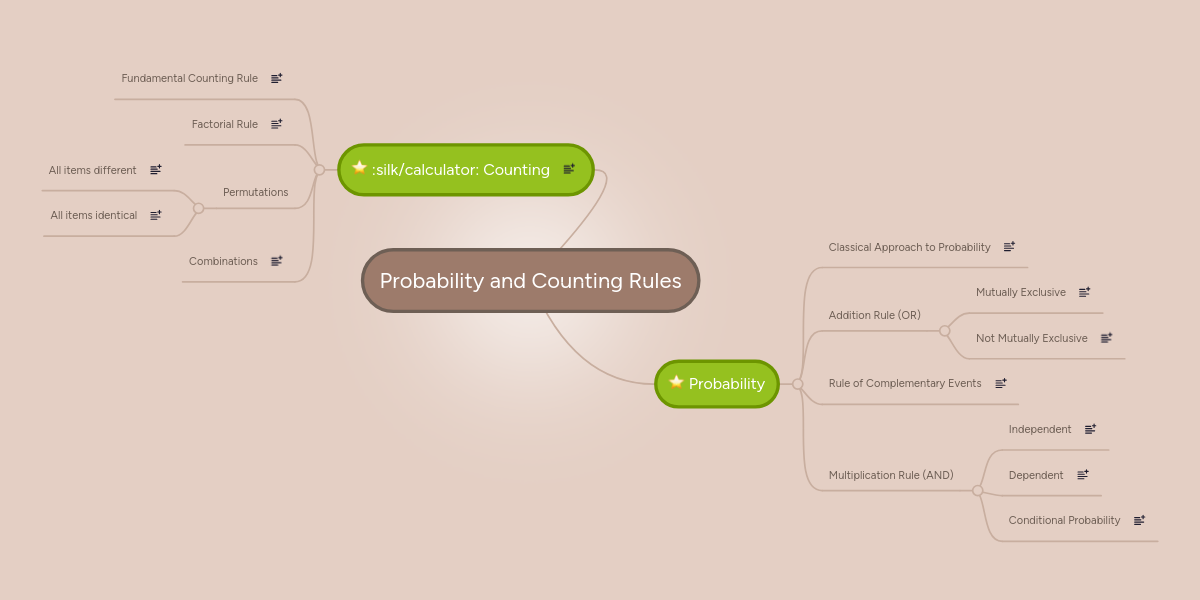 Probability and Counting Rules | MindMeister Mind Map