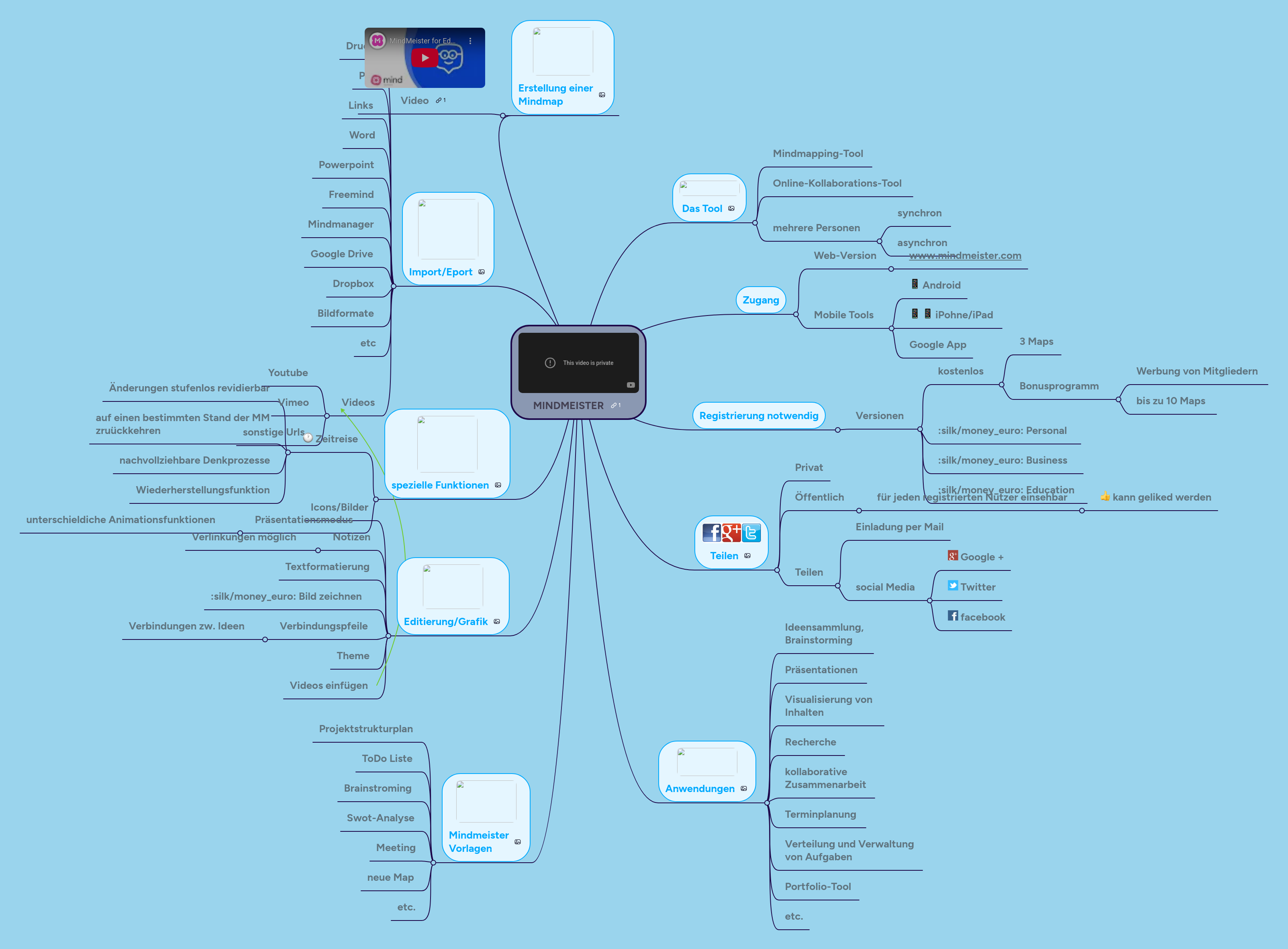 MINDMEISTER | MindMeister Mindmap