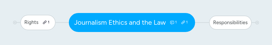 Journalism Ethics and the Law | MindMeister Mind map