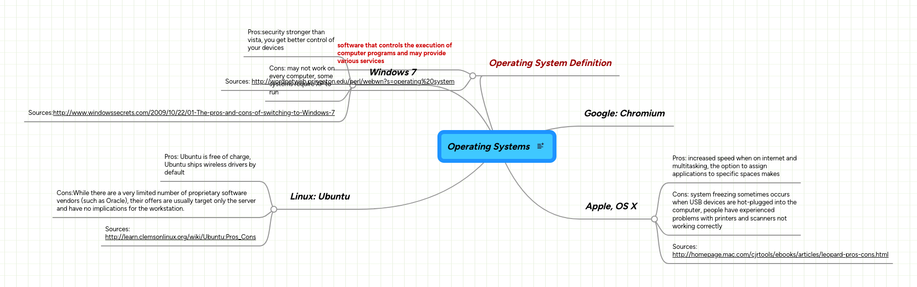 Operating Systems | MindMeister Mind map