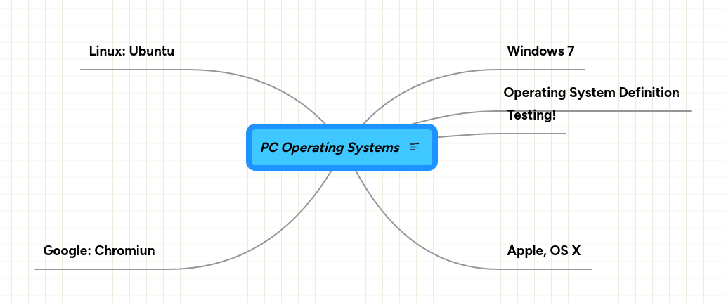 PC Operating Systems | MindMeister Mind Map