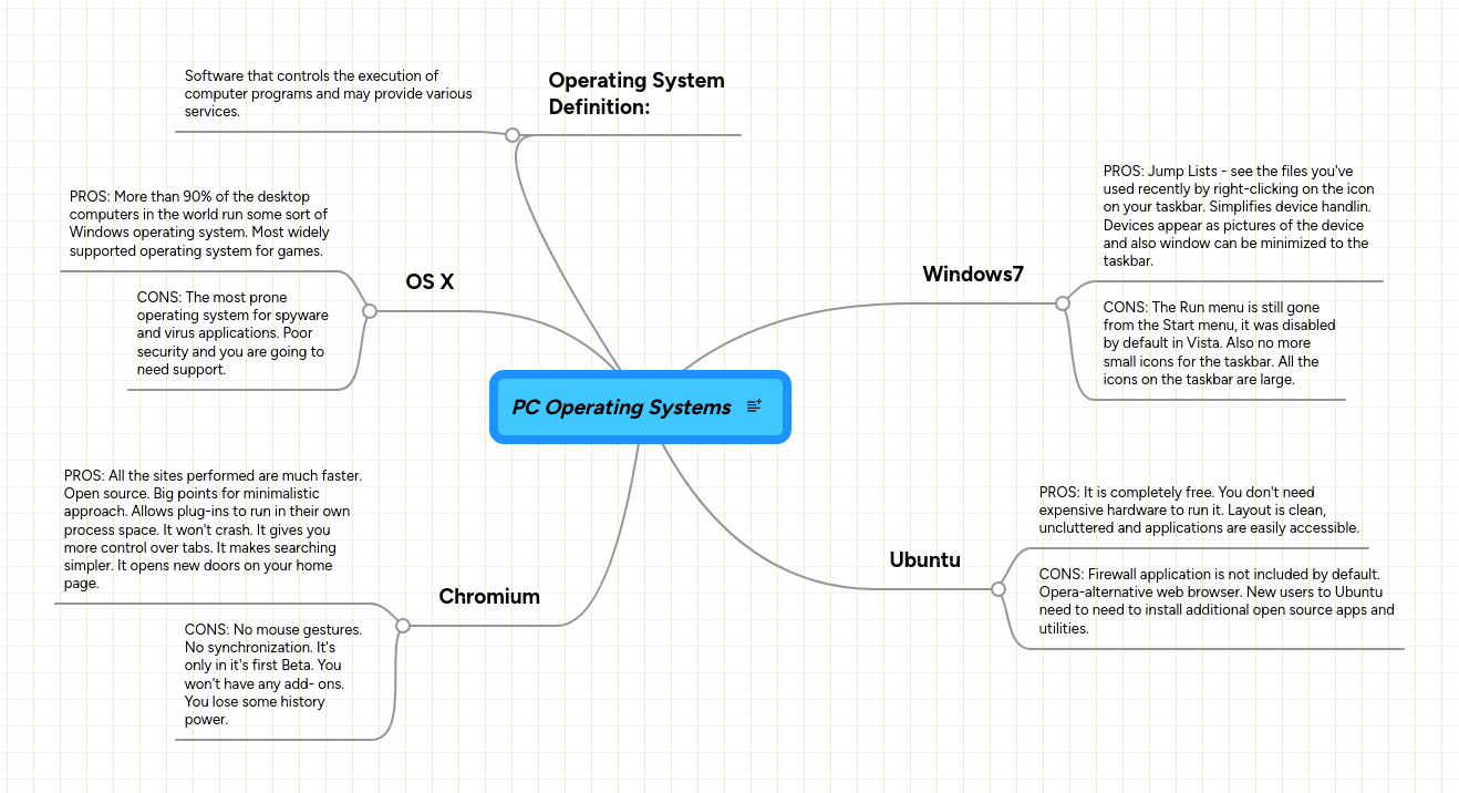 PC Operating Systems | MindMeister Mind Map