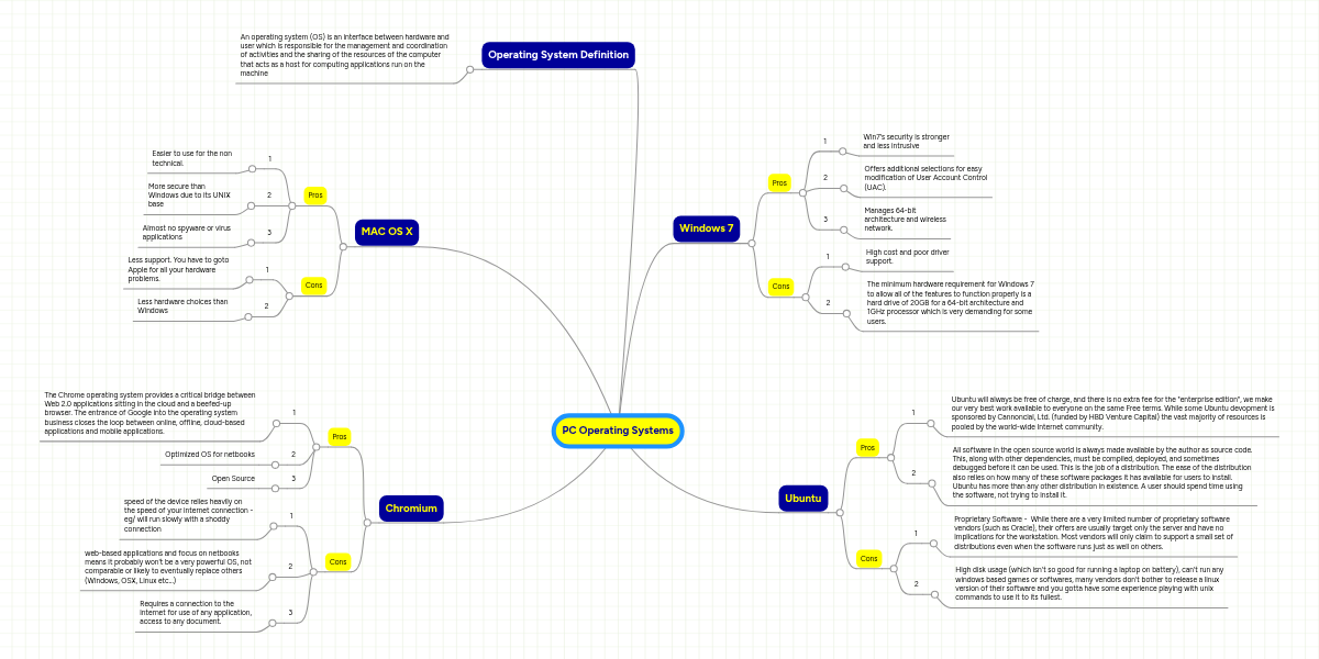 Pc Operating Systems Mindmeister Mind Map 0445