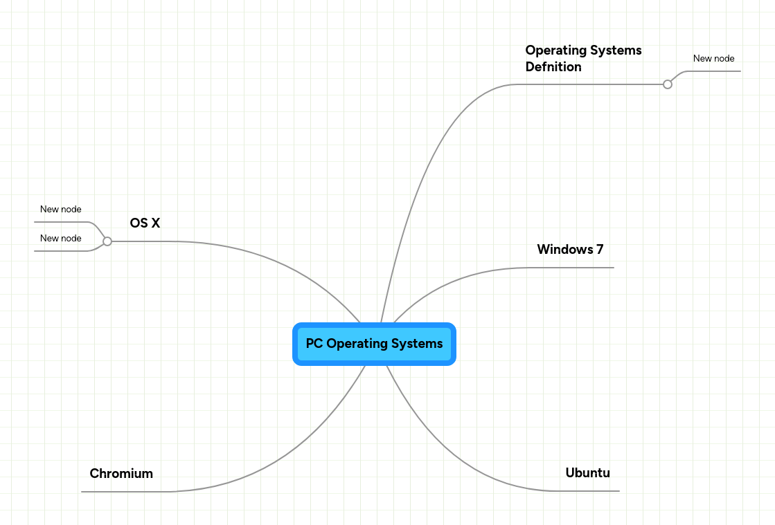 PC Operating Systems | MindMeister Mind Map