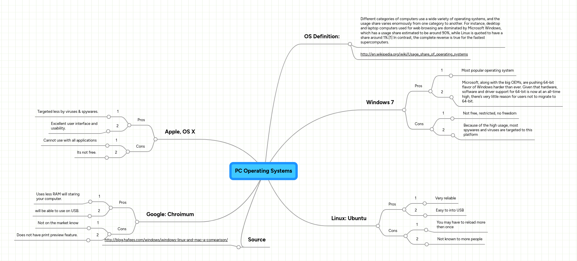 PC Operating Systems | MindMeister Mind map