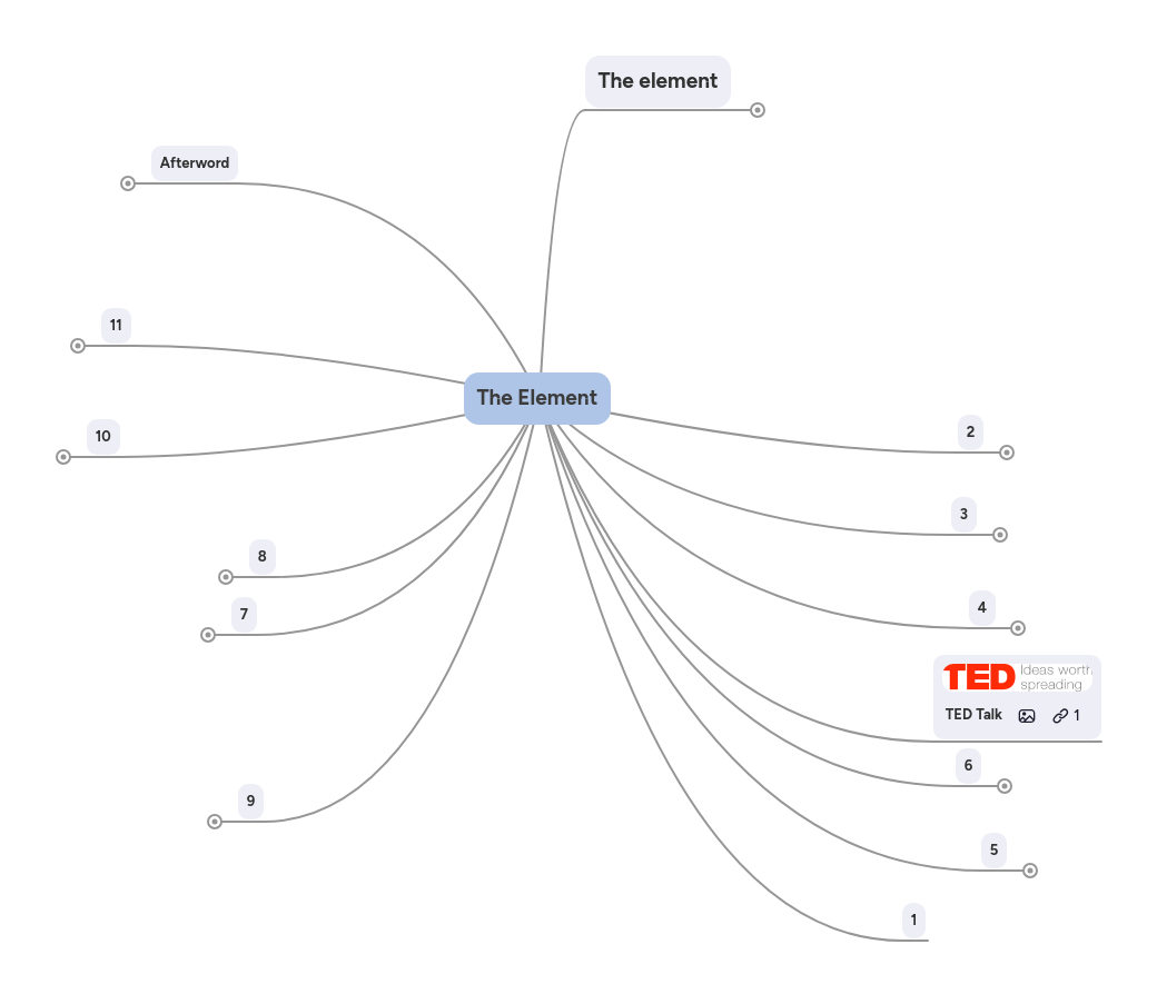 The Element | MindMeister Mind Map