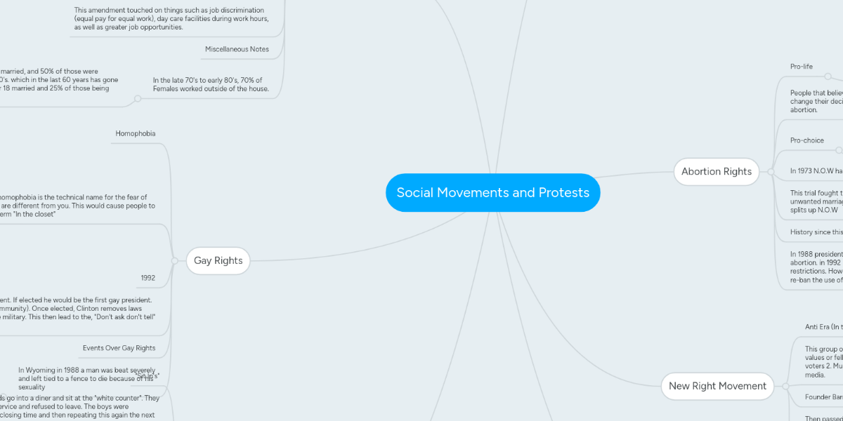 Social Movements and Protests | MindMeister Mind Map