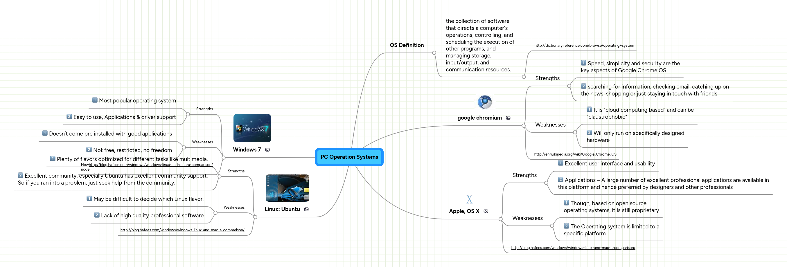 PC Operation Systems | MindMeister Mind map