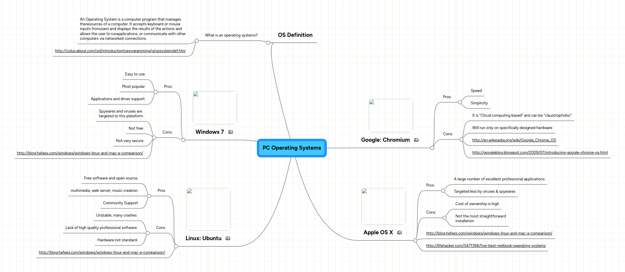 PC Operating Systems | MindMeister Mind Map