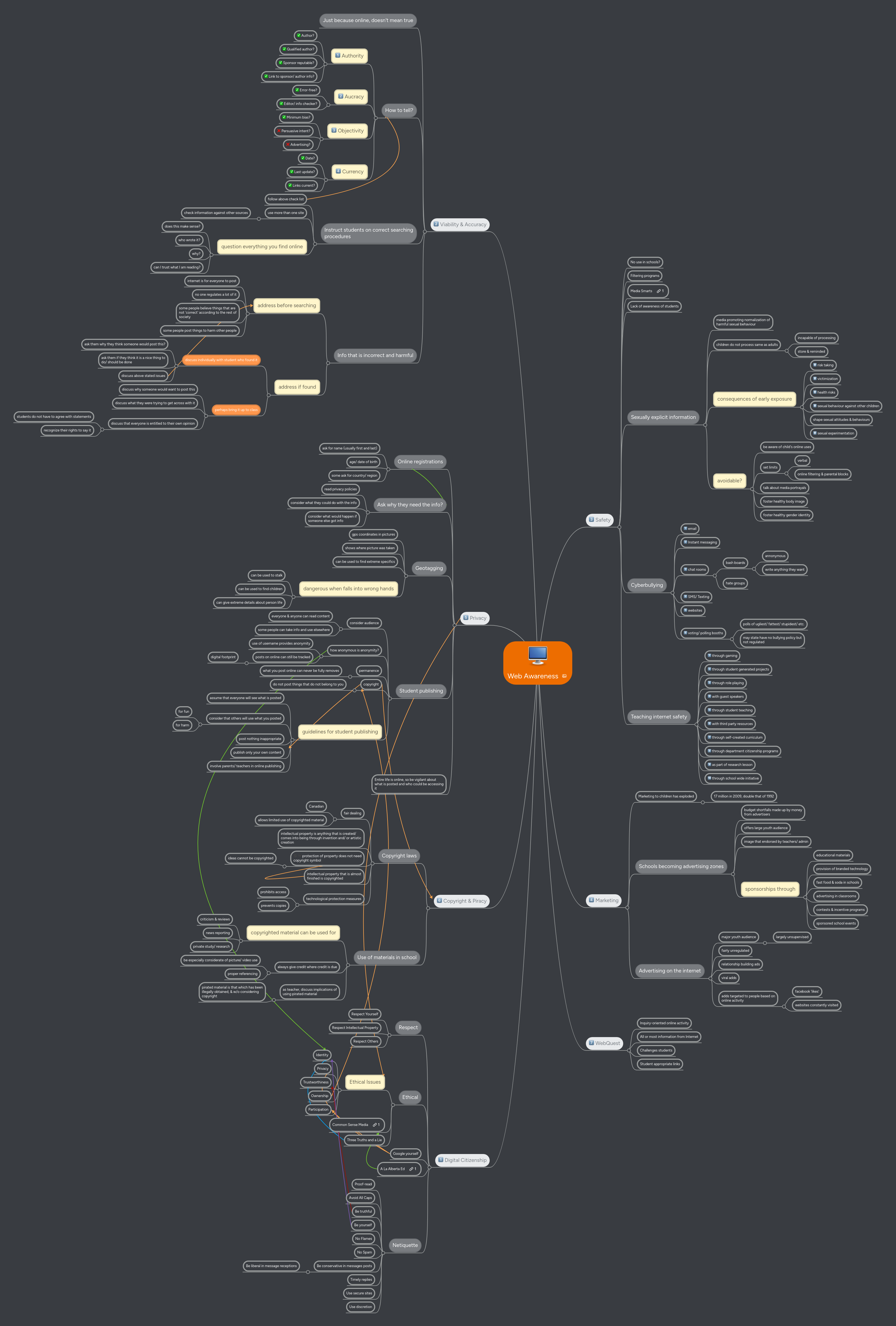 Web Awareness | MindMeister Mind Map