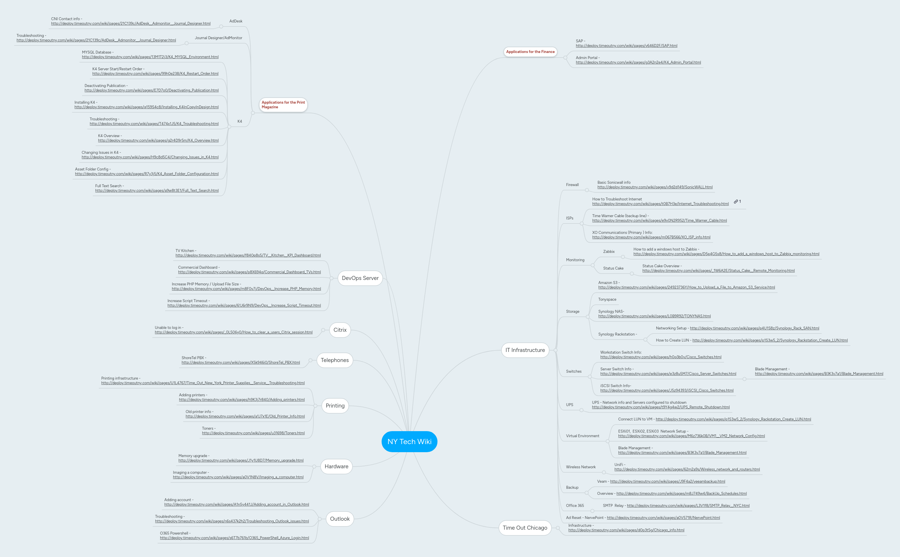 Mind Mapping - Crear Mind Maps en línea | MindMeister
