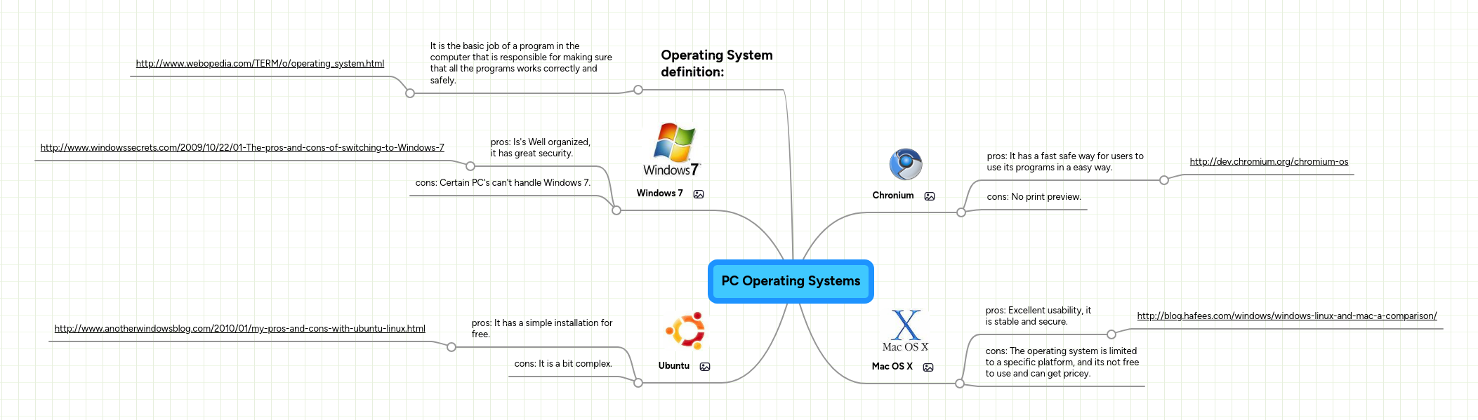 PC Operating Systems | MindMeister Mind map