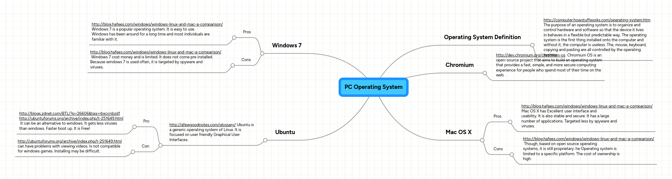 PC Operating System | MindMeister Mind Map