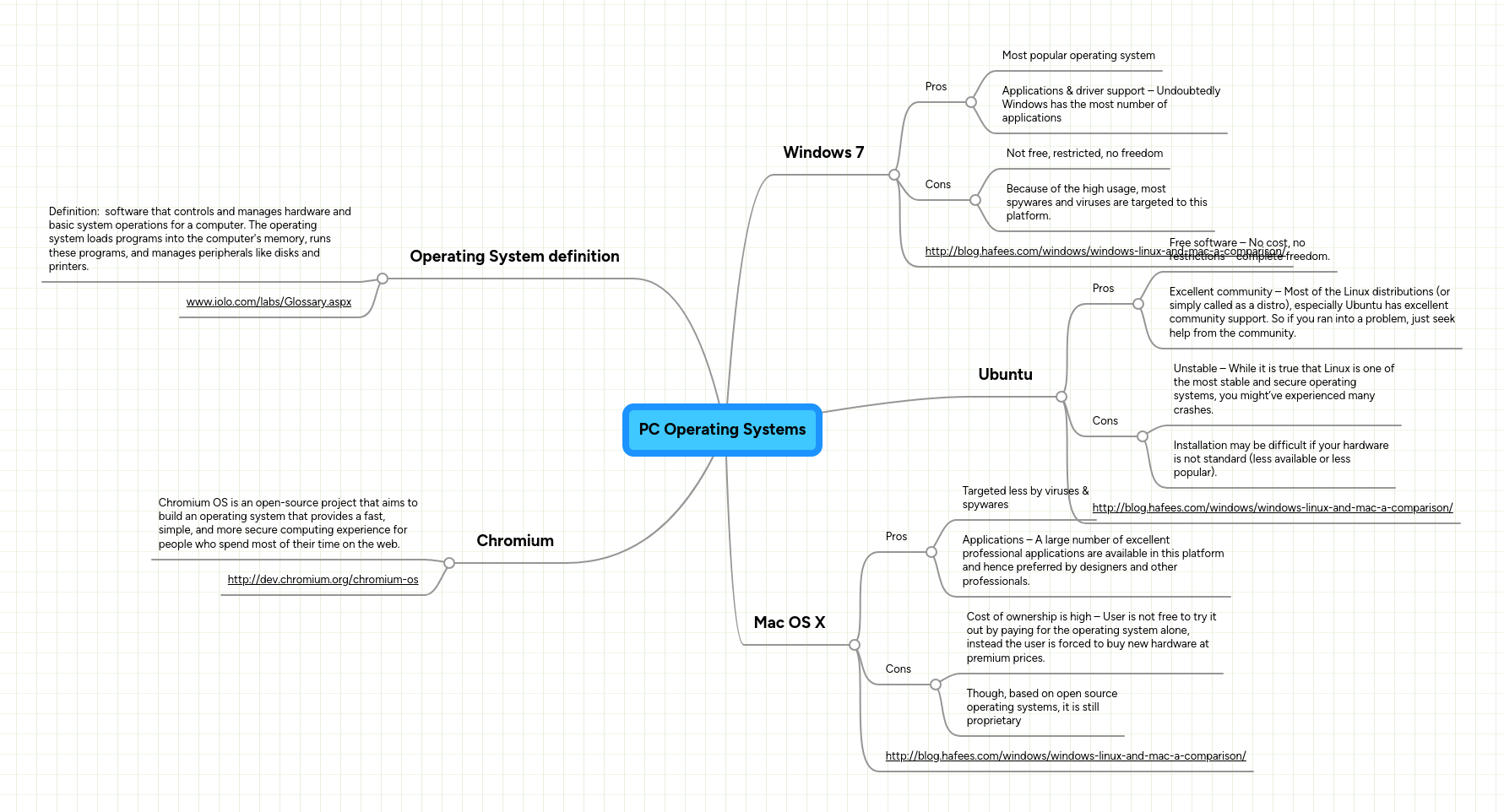 PC Operating Systems | MindMeister Mind map
