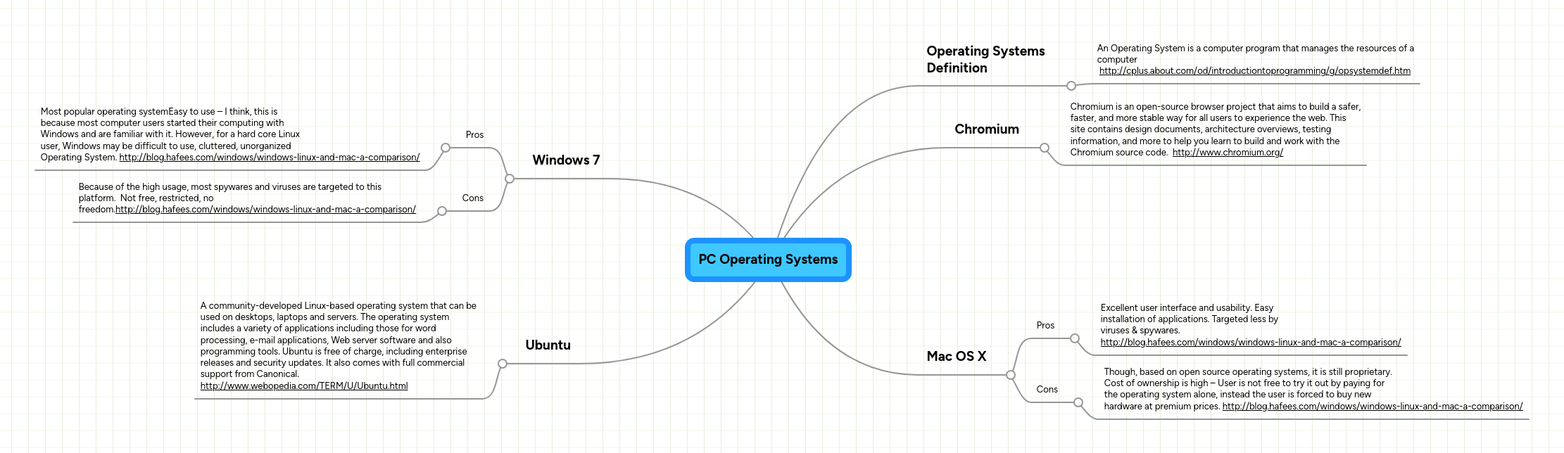 PC Operating Systems | MindMeister Mind Map