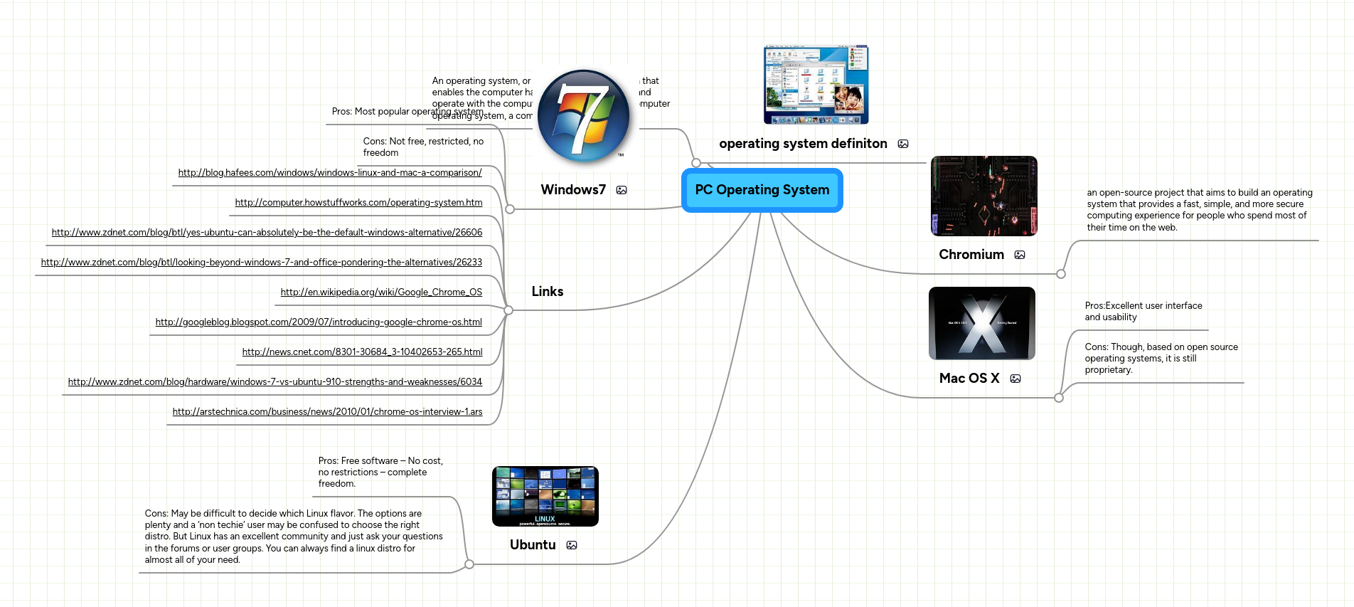 PC Operating System | MindMeister Mind map