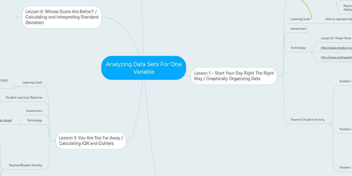 Analyzing Data Sets For One Variable | MindMeister Mind Map