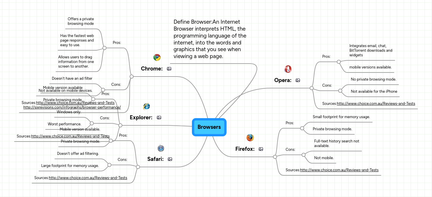 Browsers | MindMeister Mind Map