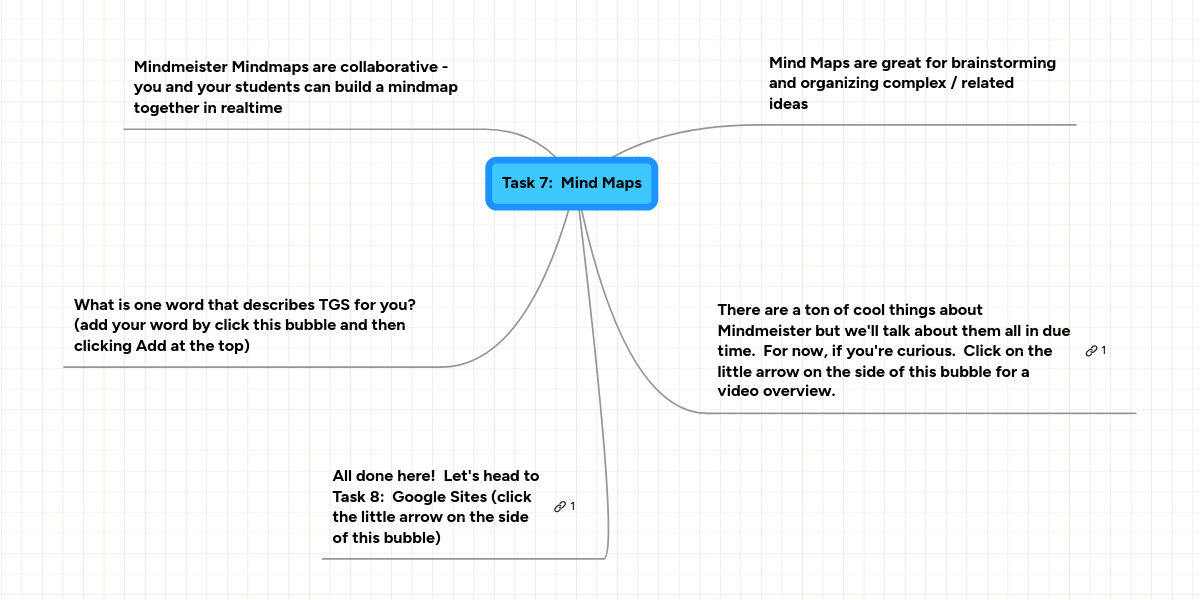 Task 7: Mind Maps | MindMeister Mind Map