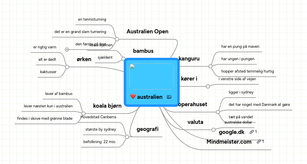 australien | MindMeister Mind map