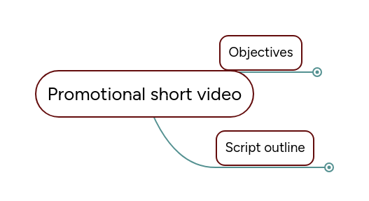 Promotional short video | MindMeister Mind map