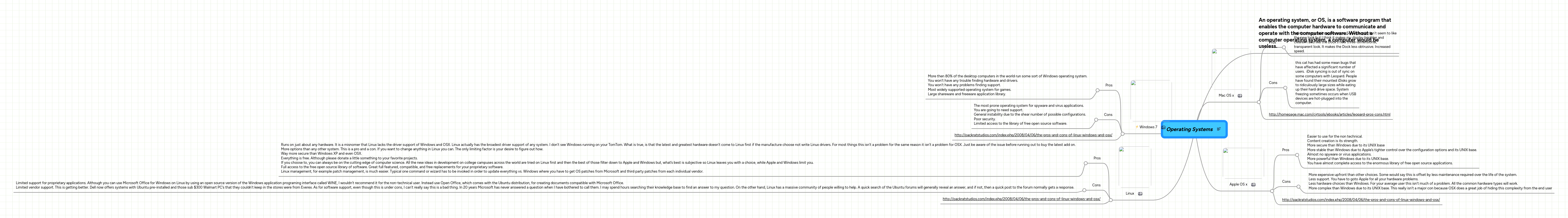 Operating Systems | MindMeister Mind Map