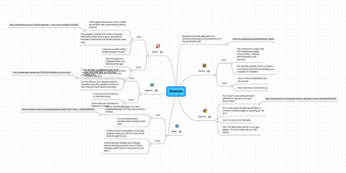 Browsers | MindMeister Mind Map