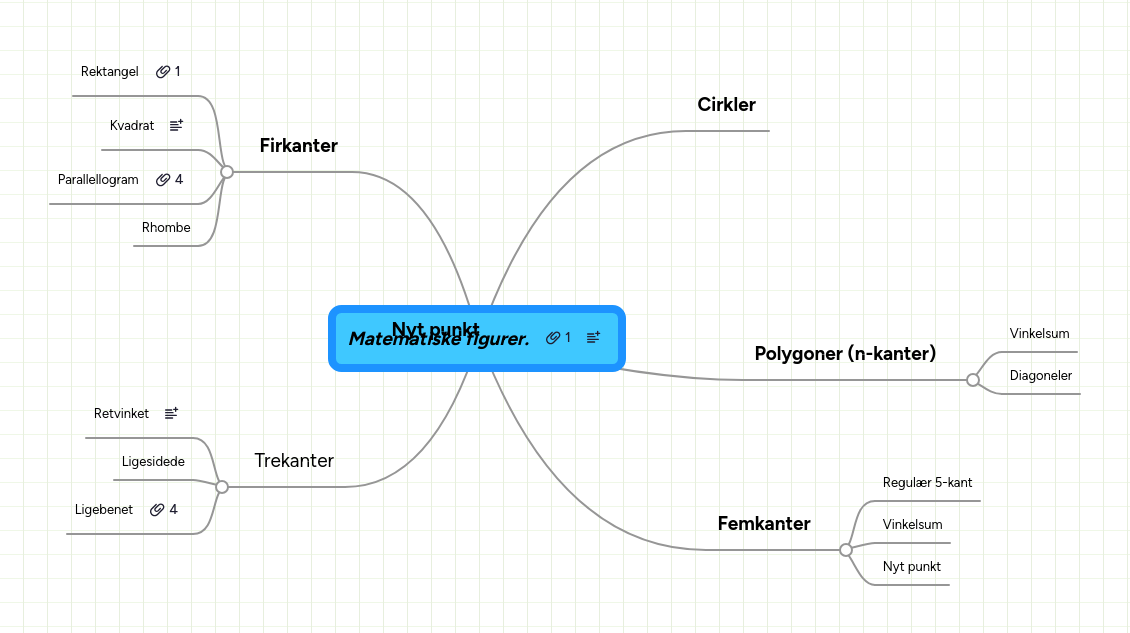 Matematiske figurer. | MindMeister Mind map