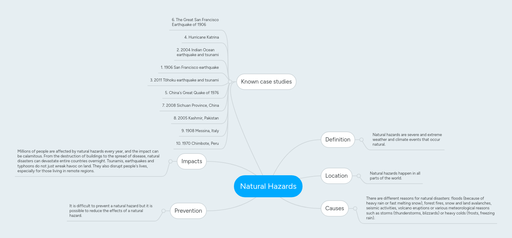 Natural Hazards | MindMeister Mind map