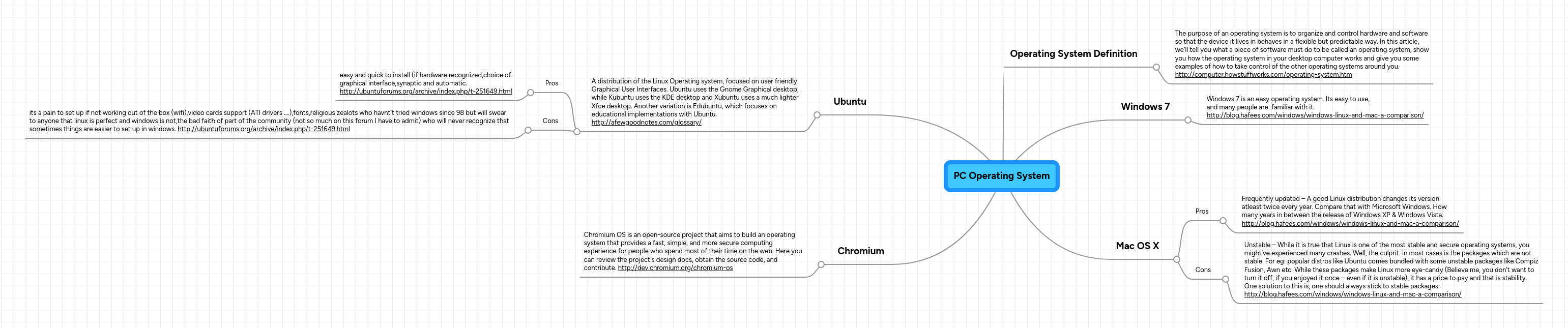 PC Operating System | MindMeister Mind Map