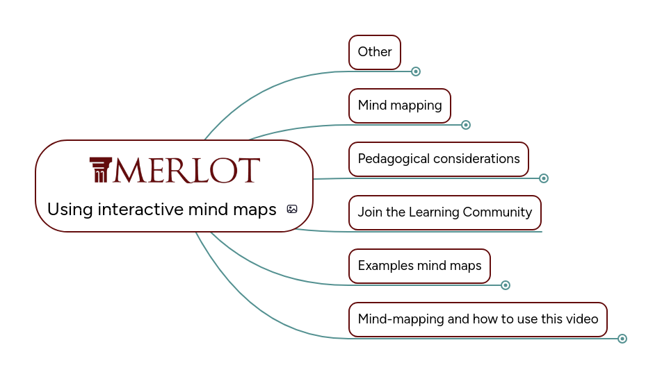 Using interactive mind maps | MindMeister Mind Map