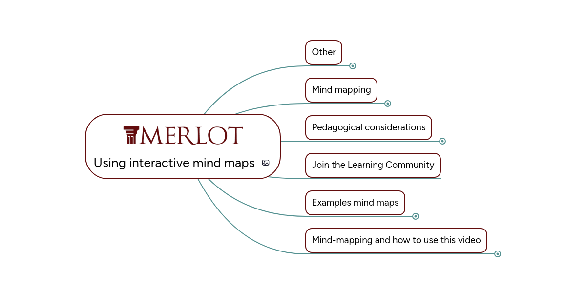 Using interactive mind maps | MindMeister Mind Map