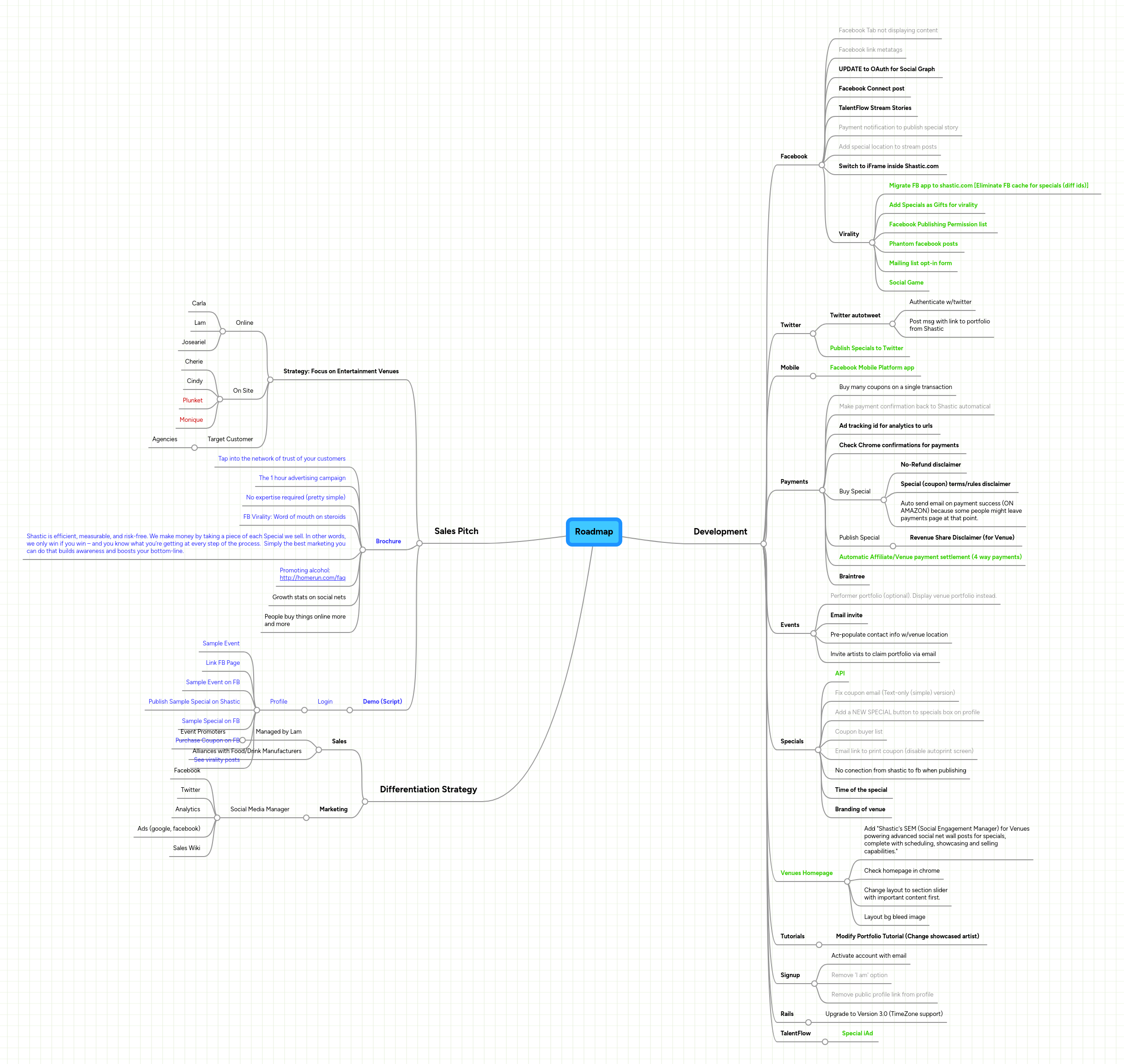 Roadmap | MindMeister Mind Map