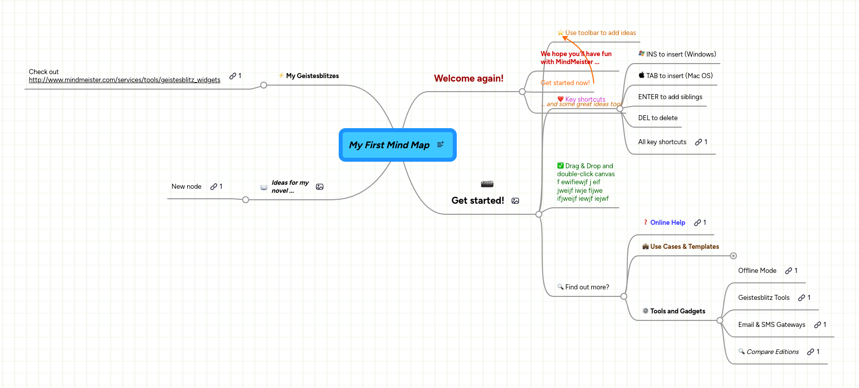 My First Mind Map | MindMeister Mind map