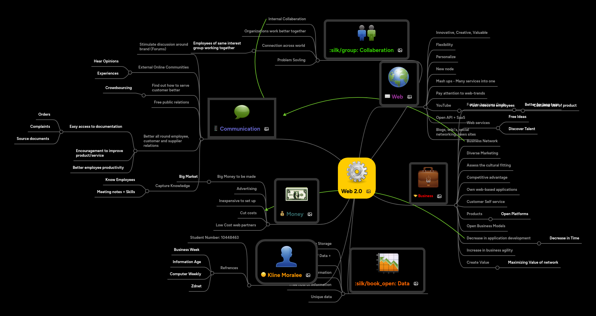 Web 2.0 | MindMeister Mind Map