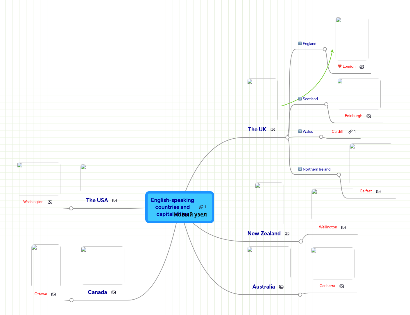 English-speaking countries and capital cities | MindMeister Mind map