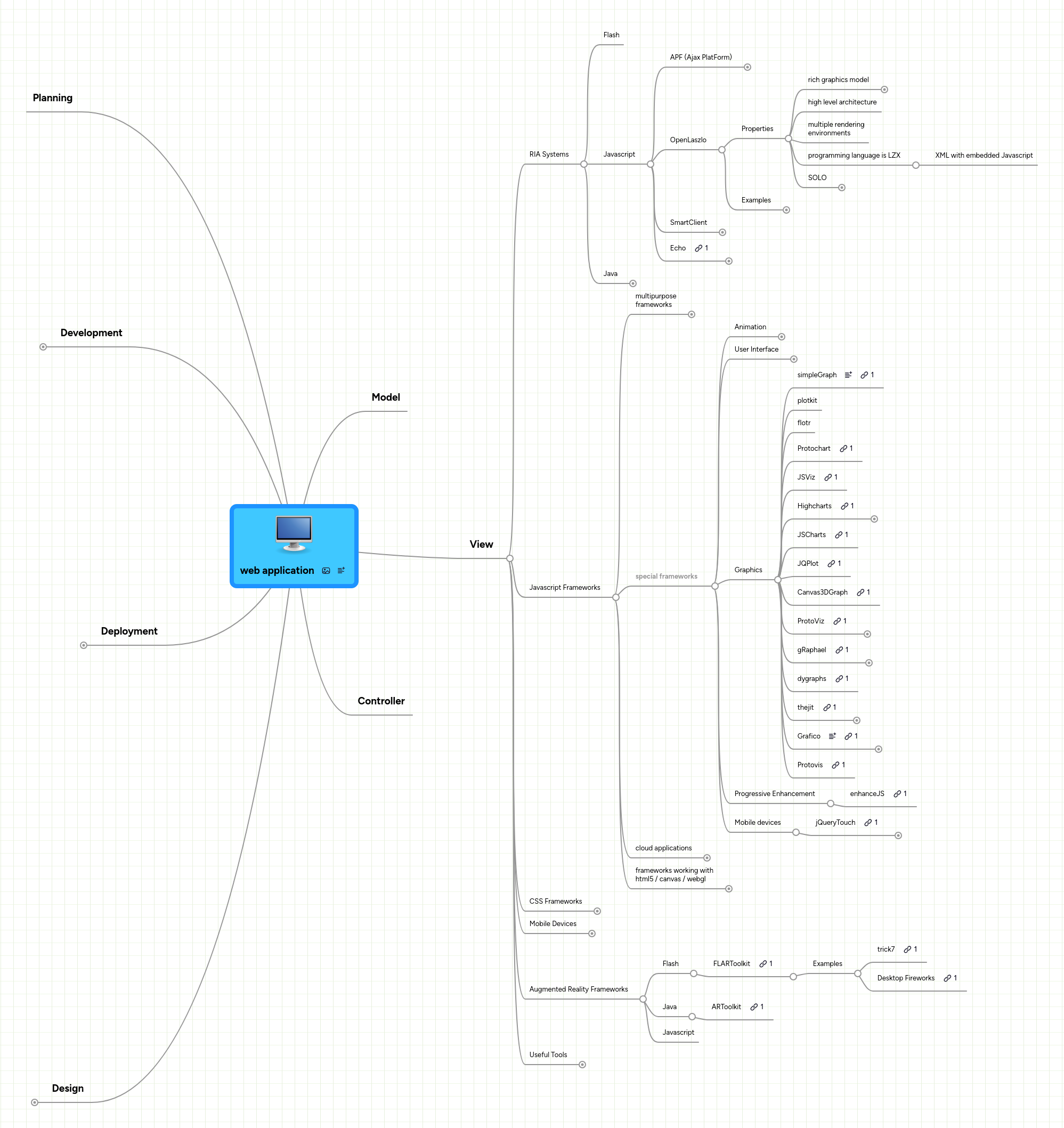 web application | MindMeister Mind Map