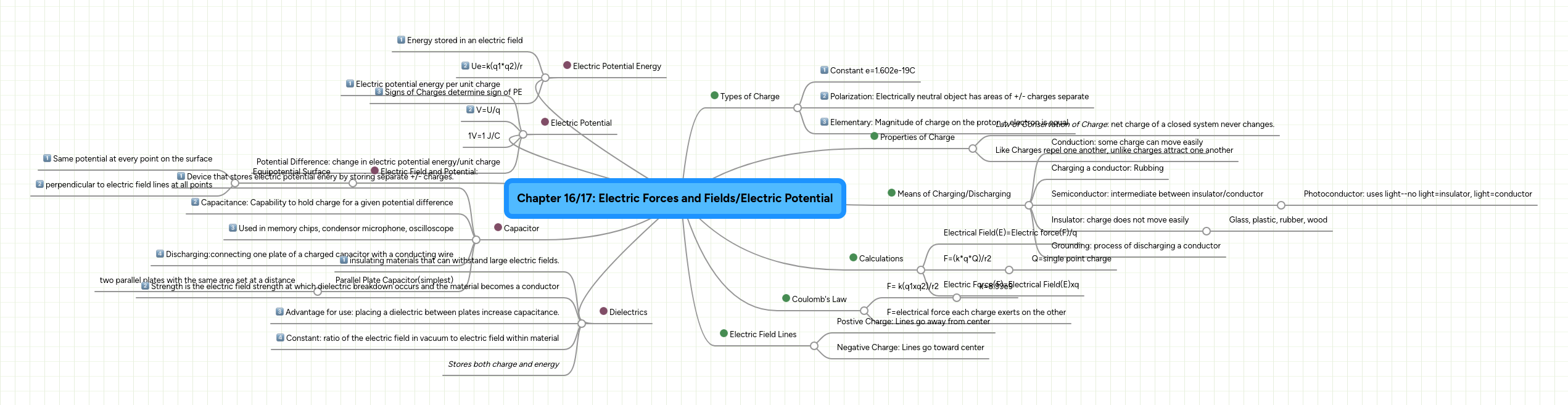 Chapter 16/17: Electric Forces and Fields/Electri... | MindMeister Mind map
