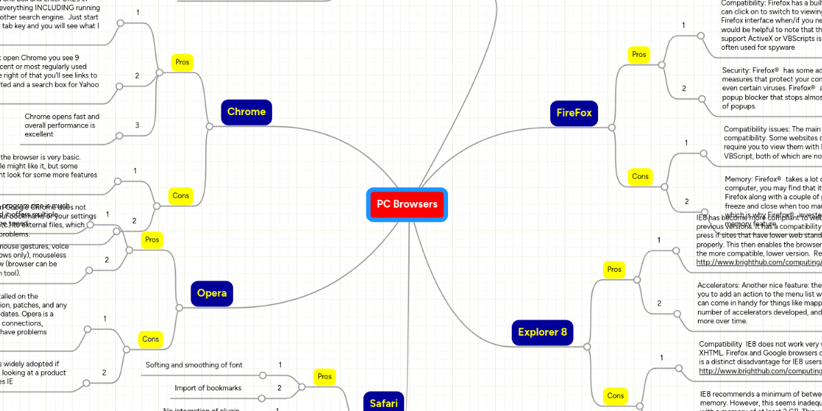 PC Browsers | MindMeister Mind Map