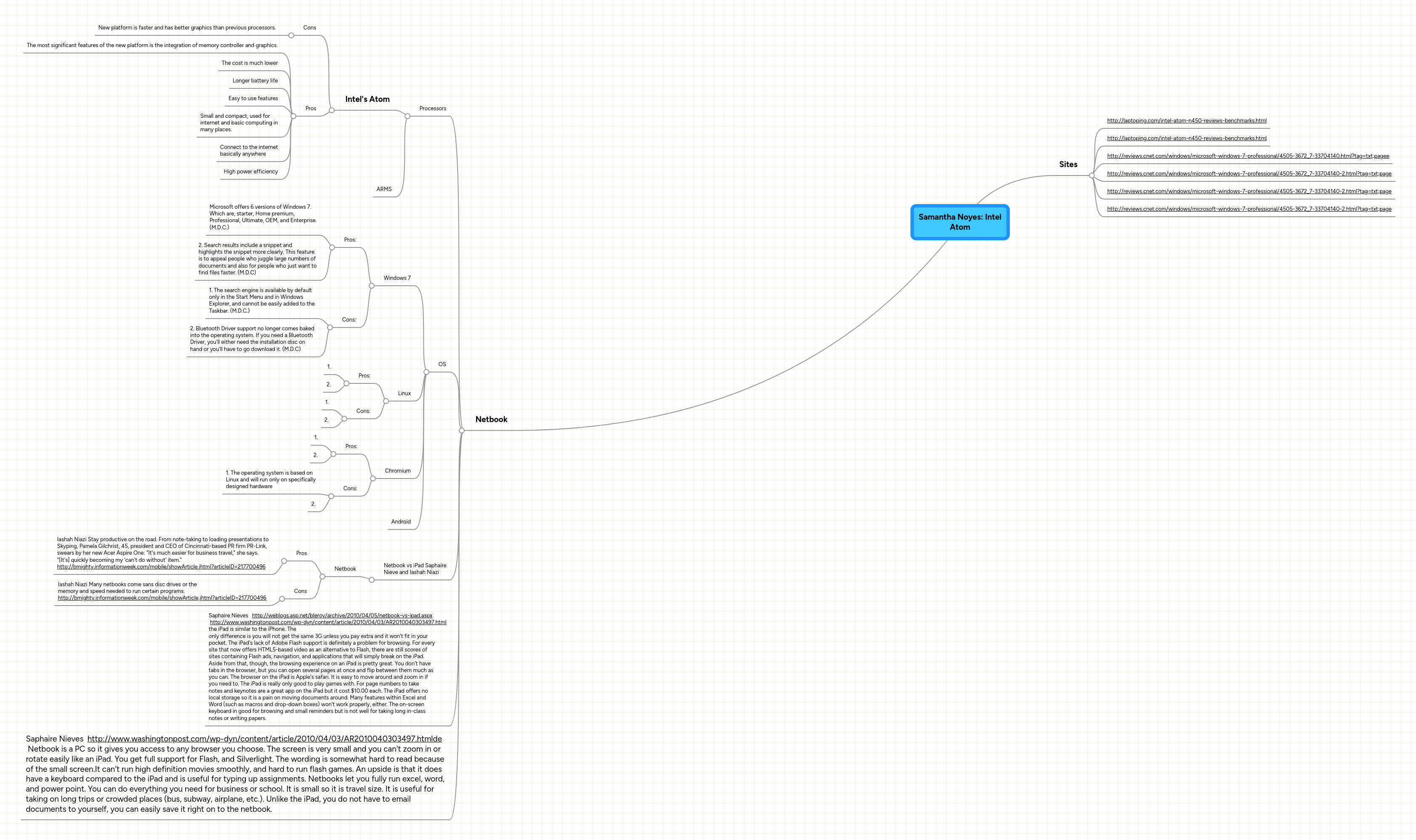 Samantha Noyes: Intel Atom | MindMeister Mind Map