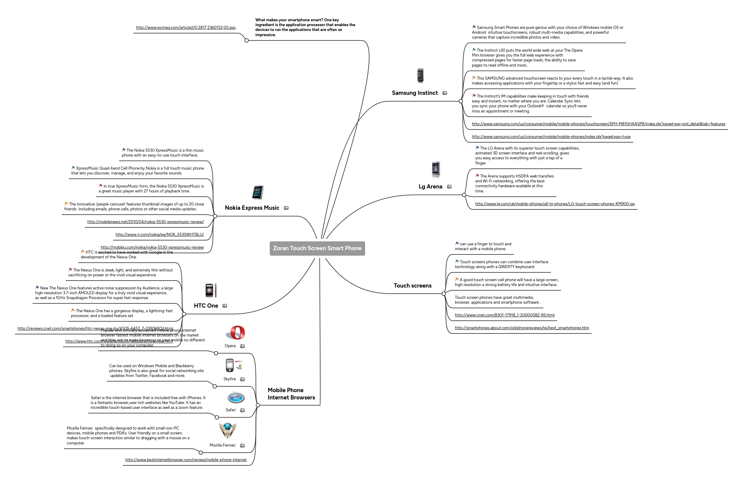 Zoran Touch Screen Smart Phone | MindMeister Mind Map